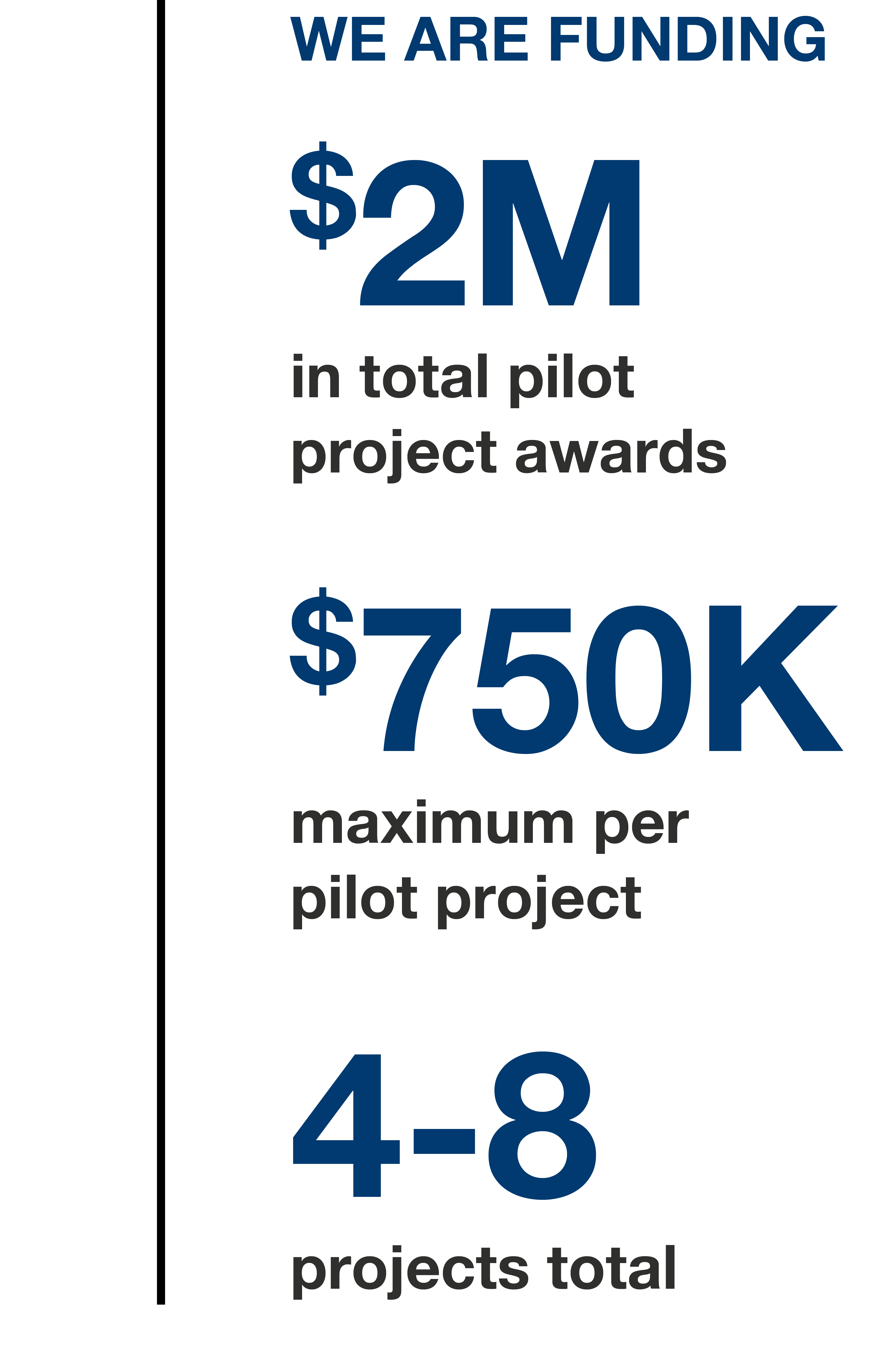 TVA Connected Communities Pilot Project Funding Opportunity